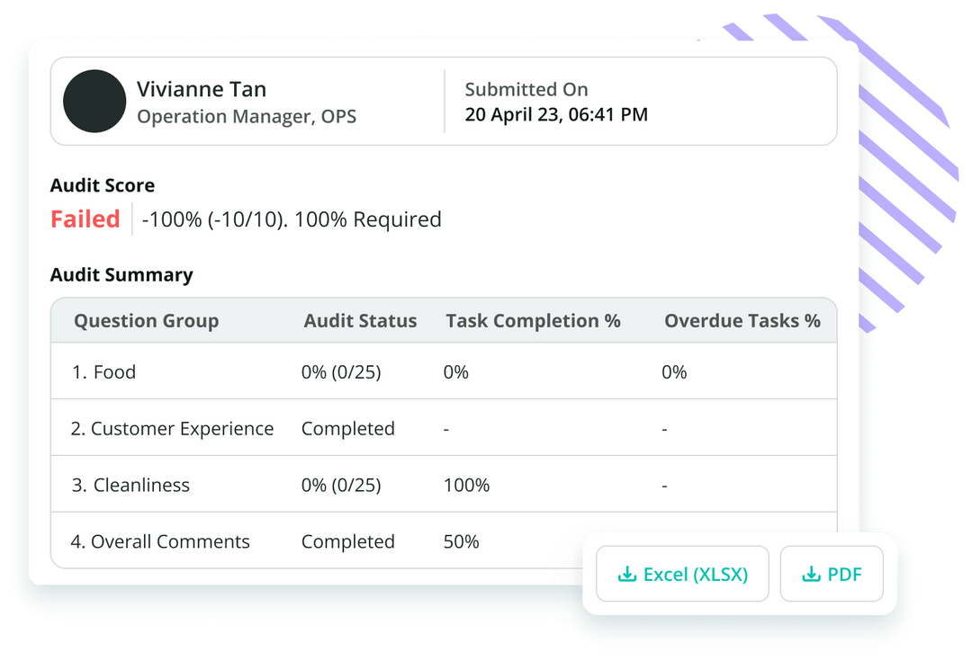 Restaurant Equipment and Safety Audit Management Software | KNOW App